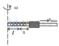 AB is a light rigid rod, which is rotating about a vertical axis ...