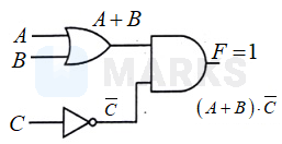 For given logic diagram, output F = 1 , then inputs are