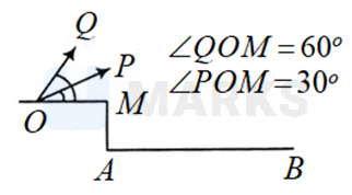 Two identical balls P and Q are projected with same speeds in a ...