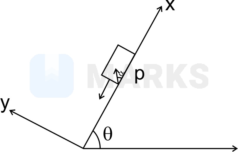 A large heavy box is sliding without friction down a smooth plane of inclination θ . From a ...