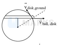 A horizontal disk is rotating with angular velocity ω about a vertical axis passing through its ...