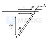 A horizontal disk is rotating with angular velocity ω about a vertical axis passing through its ...