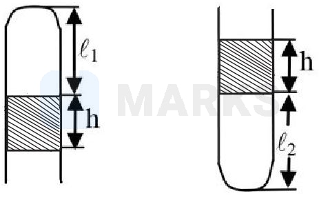 An air column closed in a tube sealed at one end by a H g column having ...