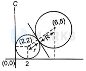 A circle of radius 2 units is touching both the axes and a circle with ...