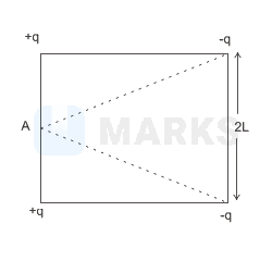 Four electric charges + q , + q , - q and - q are placed at the corners ...
