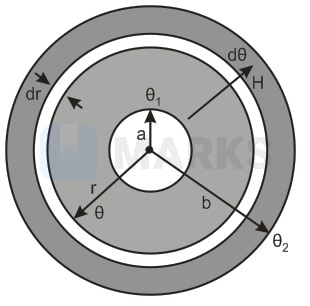 A point source of heat of power P is placed at the centre of a thin ...