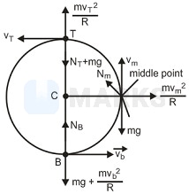 An aircraft loops a vertical loop of radius R = 500 m with a constant ...