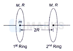 Consider two identical rings of mass M and radius R fixed on a ...
