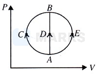 One mole of an ideal gas as taken from state A to state B by three ...