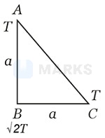 Three rods made from the same material and having the same cross ...