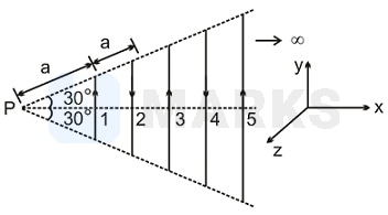 An infinite number of straight wires each carrying current I are ...