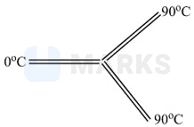 Three rods made of the same material and having the same cross-section ...