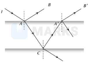 A ray of light of intensity I is incident on a parallel glass-slab at ...