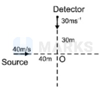 A source and a detector both start moving simultaneously from the ...