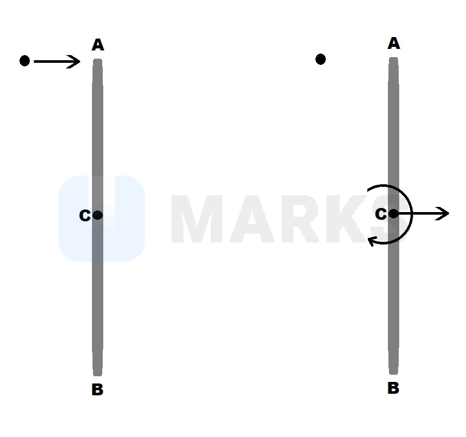 A rod AB of mass M and length L is lying on a horizontal frictionless ...