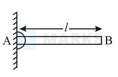 A uniform rod AB of length l and mass m is free to rotate about point A ...