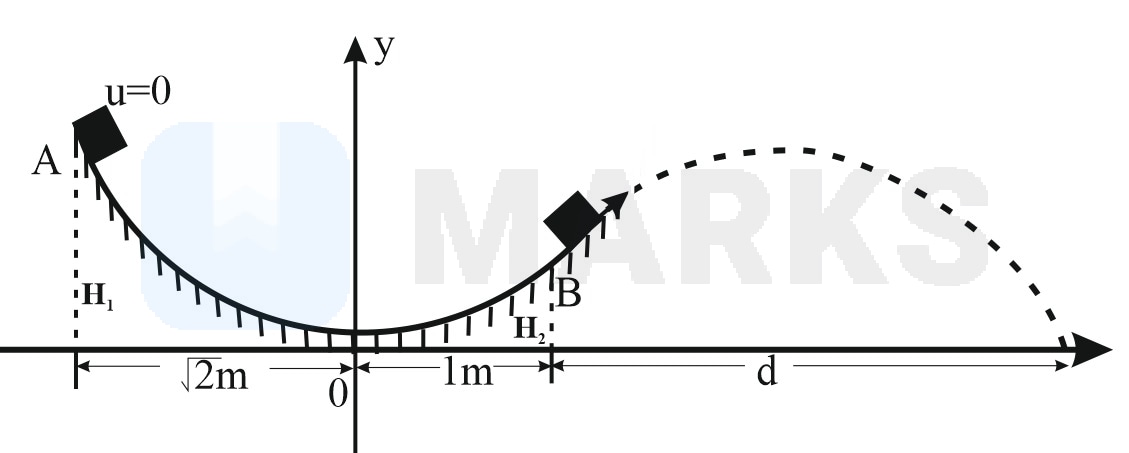 A small body is released from point A of smooth parabolic path y = x 2 ...