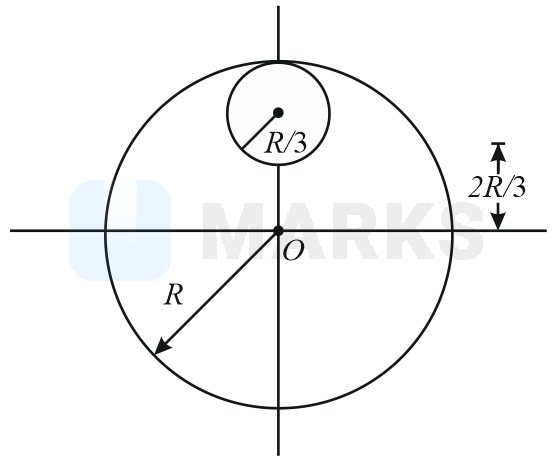 From a circular disc of radius R and mass 9 M , a small disc of radius ...