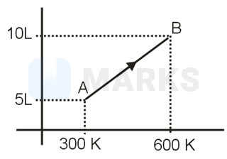One mol of an ideal gas was taken from A → B as shown in given figure ...
