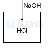 The table below gives the results of three titrations carried out with ...