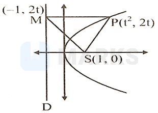 A point P on the parabola y 2 = 4 x , the foot of the perpendicular ...