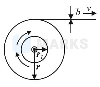 In a continuous printing process, paper roll is wrapped on a ...