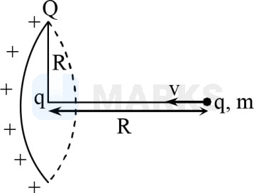 The minimum velocity v with which charge q should be projected so that ...