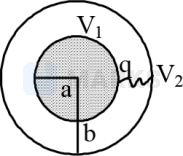 A conducting sphere A having a radius a is charged to a potential V 1 . Now it is surrounded by ...