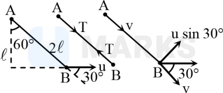 Two particles A and B each of mass m are attached by a light inextensible string of length 2 l ...