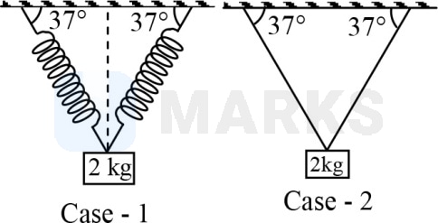 As shown in the following figures, block of mass 2 k g is in ...