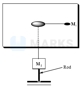 For the arrangement in the figure, the particle M 1 attached to one end of a string which moves ...