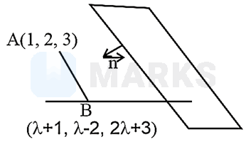 A normal line with positive direction cosines to the plane P makes equal angles with the ...