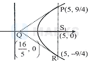 The area (in sq. units) of the triangle formed by the latus rectum and ...