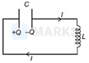 In the LC circuit shown below, the current is in direction as shown and the charges on the ...