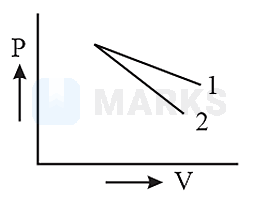 P-V plots for two gases during adiabatic expansion are shown in figure. Plots 1 and plots 2 ...