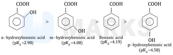 What will be the correct decreasing order of acid strength of the ...