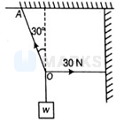 As shown in figure, the tension in the horizontal cord is 30 N . The ...