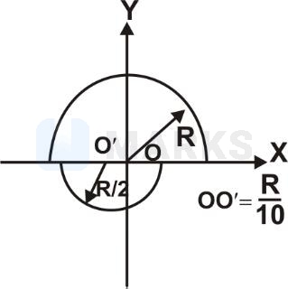 Two solid hemispheres of radii R and R 2 with centers O and O ...