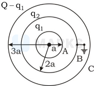 The figure shows a system of three concentric metal shells A, B and C ...