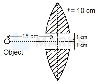 A point object is placed as shown. The two pieces are of the same lens ...