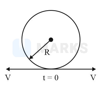 The endpoints of a conducting string (shaped as a circular loop) of constant length are being ...