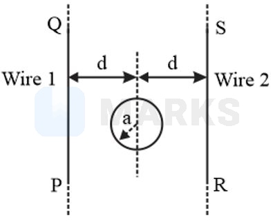 The figure shows a circular loop of radius a with two long parallel wires (numbered 1 and 2 ...