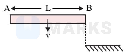 A rod AB of length L and mass M is free to move on a frictionless ...