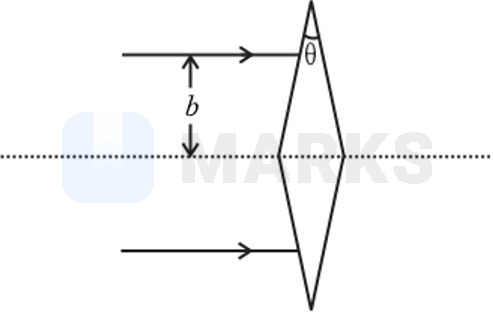 Two identical thin isosceles prisms of refracting angle θ and ...