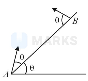 From an inclined plane, two particles are projected with the same speed at same angle θ, one up ...