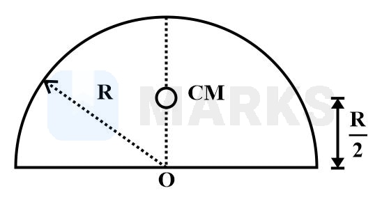 The distance of the centre of mass of a hemispherical shell of radius R from its centre is