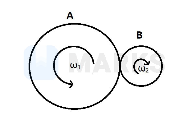 Two Discs A And B Are In Contact And Rotating With Angular Velocity