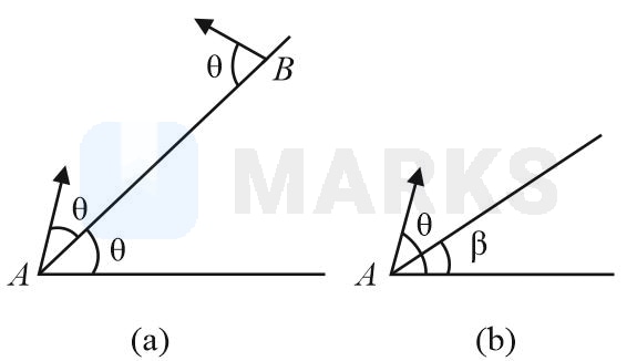 From an inclined plane, two particles are projected with the same speed at same angle θ, one up ...