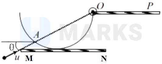 The Diagram Shows A Hemispherical Shell Of Mass M And Radius R Is
