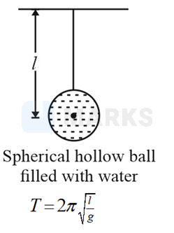 The bob of a simple pendulum is a spherical hollow ball filled with ...